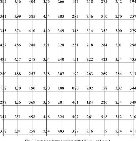 Figure 2 From A Spatial Interpolation Method Based On Radial Basis Function Networks