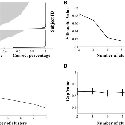 Ten Selected Structural Covariance Networks Across Healthy Individuals Download Scientific