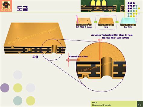 Pcb제작과정 동영상ii 네이버 블로그