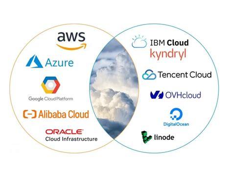 Cloud Server Setup And Support Upwork