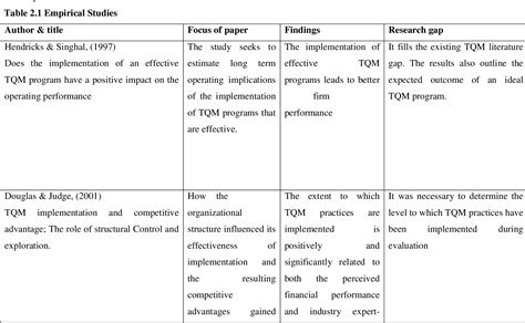 Table 2 1 From Total Quality Management Practices And Performance Of Technical And Vocational