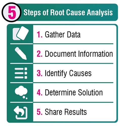 Root Cause Analysis What S The Point Reliable Plant