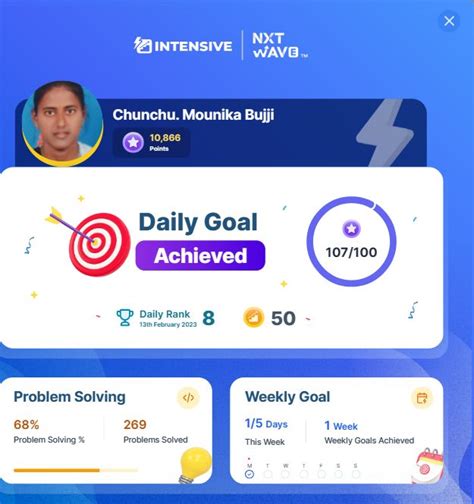 Mounika Chunchu On Linkedin I