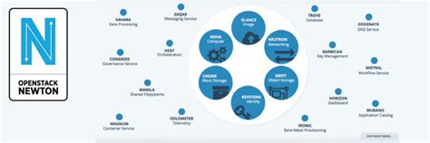 Install Konfigurasi Openstack Newton Multinode Di Ubuntu 16 04 Part 1 Routecloud Indonesia