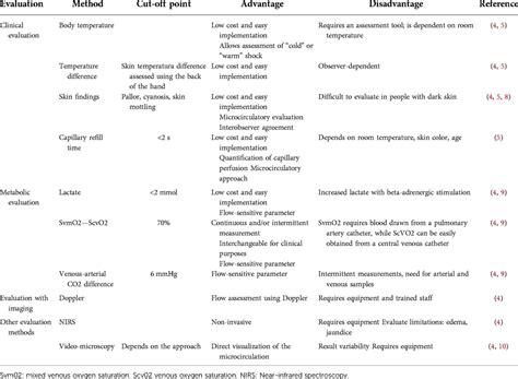 Capillary Refill Abnormal At Milla Gadsdon Blog