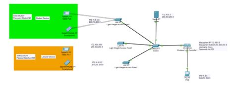Unable To Connect To Light Weight Access Point With Correct Details