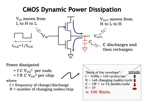 L08 Design Tradeoffs