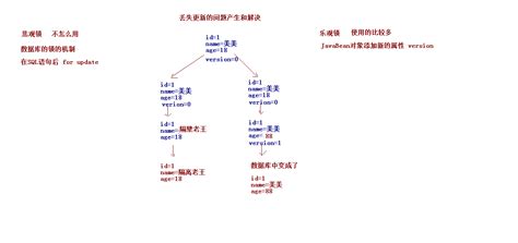 Hibernate学习笔记3吴杨的博客 Csdn博客