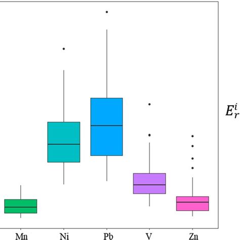 Spatial Distribution Of Atmospheric Metal Pollution Levels A Pn And B