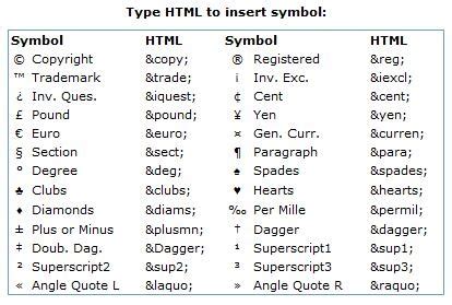 HTML Symbols Key Html Symbols Symbols Guide Book