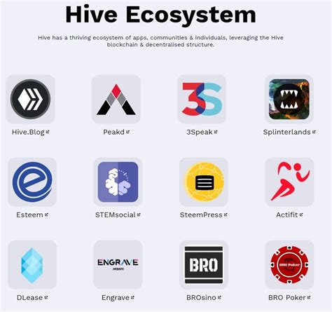 Setting Up Your Hive Account For The First Time Hive