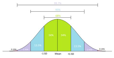 Rumus Standar Deviasi Di Excel And Interpretasinya
