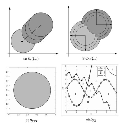 Representation Of The Synthetic Data Sets Used For Computer Simulations Download Scientific