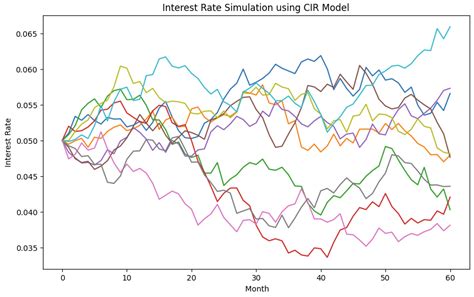 Understanding The Nelson Siegel Svensson Nss Model For Bond Yield