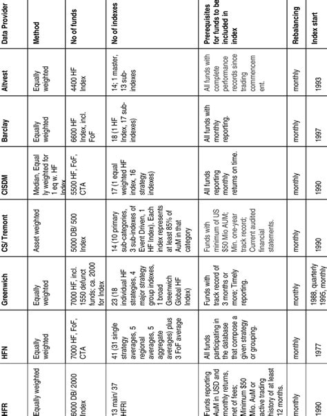 Style Classification By Different Providers Download Table