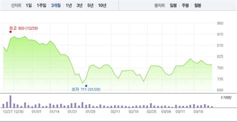 에이프로젠med·에이프로젠제약 엇갈리는 주가특히 에이프로젠med 1 상승