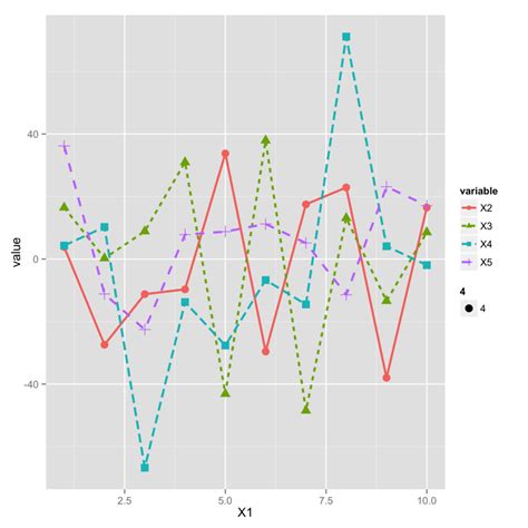 Ggplot Line Chart With Multiple Lines 2024 Multiplication Chart Printable