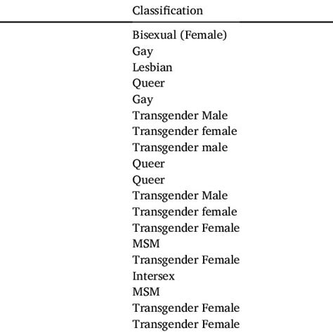 Biographic Data Of Participants Download Scientific Diagram