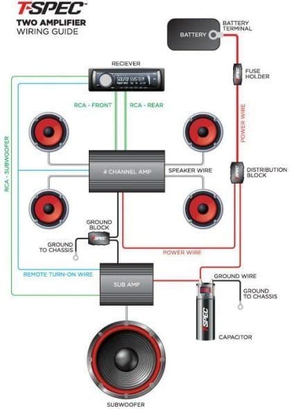 Dual Amplifier Wiring Diagram Truck Audio System Car Audio Systems Car Audio