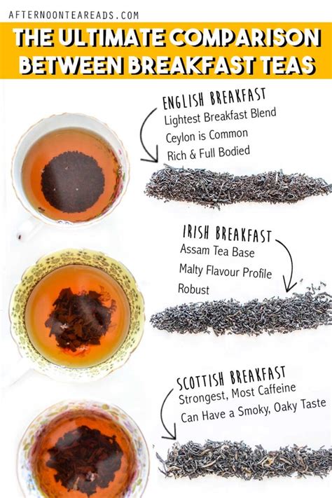 English Irish And Scottish Breakfast Tea How Are They Different