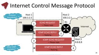Networking Fundamentals IPv Routing And Support Protocols PPT