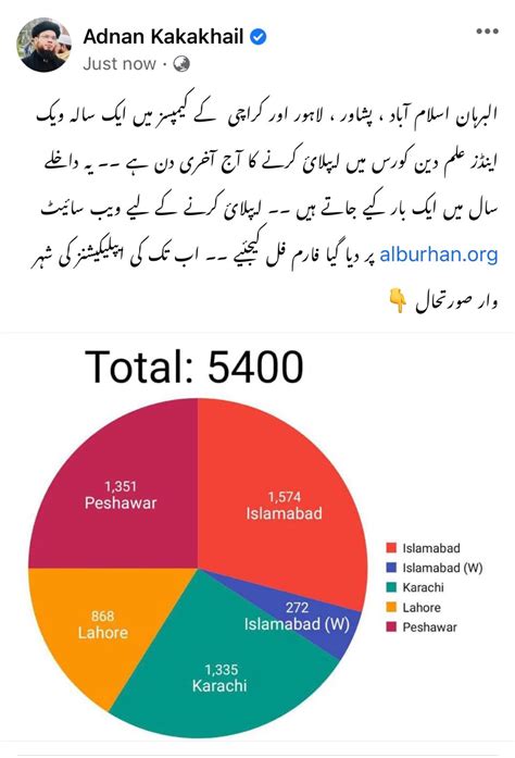 mufti fahad ahmed qureshi on linkedin al burhan is strongly recommend