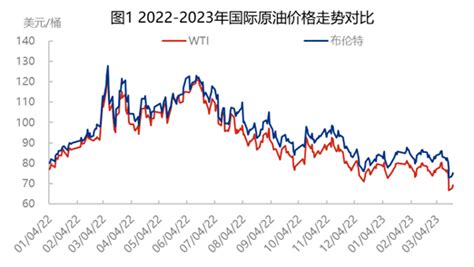 涤纶长丝 高成本、低需求困境下 “减产”风声渐起市场原料油价