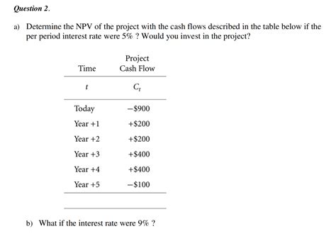 Solved A Determine The Npv Of The Project With The Cash