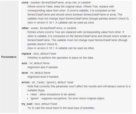 Pandasdataframewhere和mask 解读