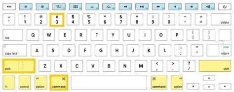 Full Guide Of Prtscn Keys To Take Screenshots On Windows Mac