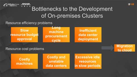 Hybrid Big Data Architecture In Practice Maxcompute Hadoop In A Hybrid Cloud Environment