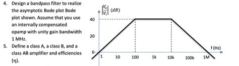Solved 4 Design A Bandpass Filter To Realize The Asymptotic
