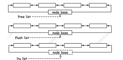 Mysql索引原理以及sql优化（二）索引原理和优化sql优化 Csdn博客