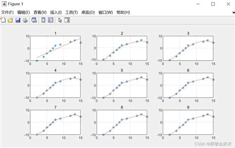 Matlab —— Polyfit多项式曲线拟合（线性拟合线性回归）matlab Polyfit Csdn博客