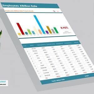 Employees Attrition Rate Template Human Resources Template HR Forms