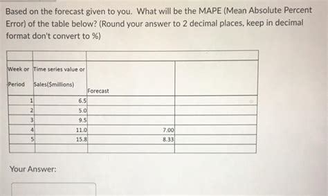 Solved Based On The Forecast Given To You What Will Be The