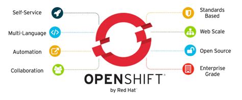 Red Hat OpenShift 4 Kubernetes Platform 5 Things To Know Hello I Am