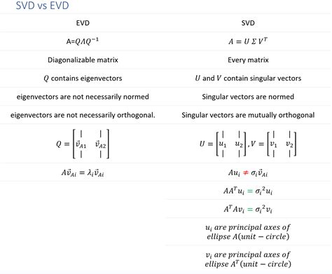 Linear Algebra Eigenvalues Singular Values And The Angles Between