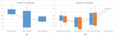 Structural Landmark Salience Computation In Compact Urban Districts