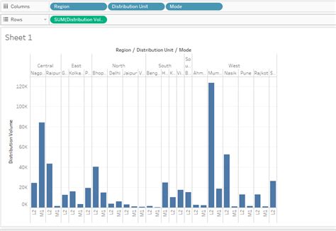 Concatenate In Tableau How To Use Concatenate In Tableau