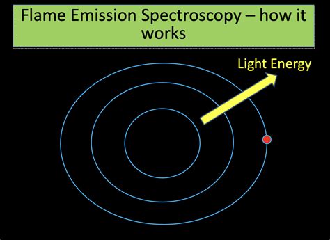 Instrumental Analysis Teaching Resources
