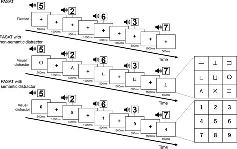 The Impact Of Visual Cross Modal Conflict With Semantic And Medicine