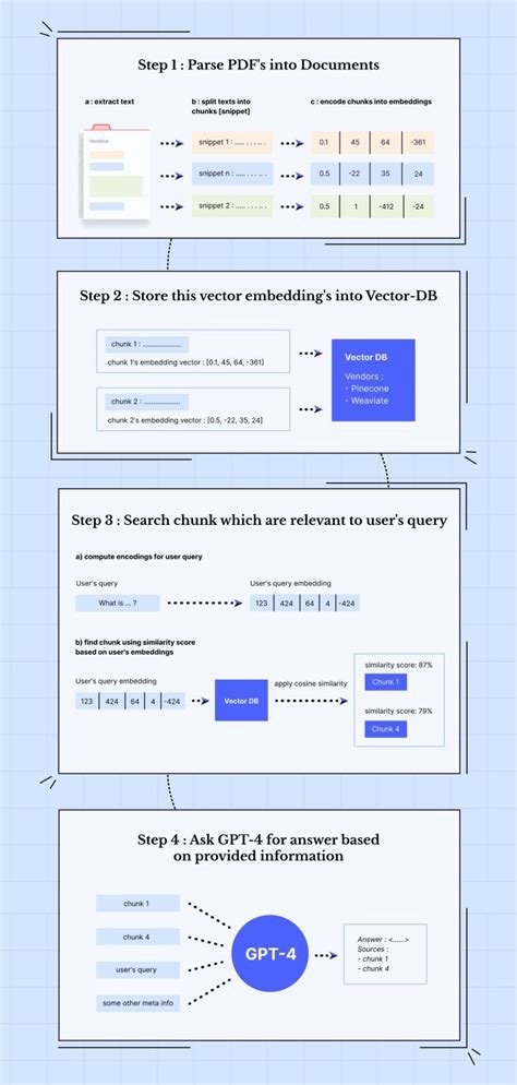 Gpt4 Chatgpt And Ai Usecases On Linkedin Chatgpt Openai Ai Gpt4 Data Extraction Docsumo