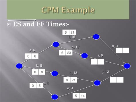 PPT PROJECT MANAGEMENT PERT CPM PowerPoint Presentation Free Download ID
