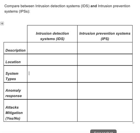 Solved Compare Between Intrusion Detection Systems Ids
