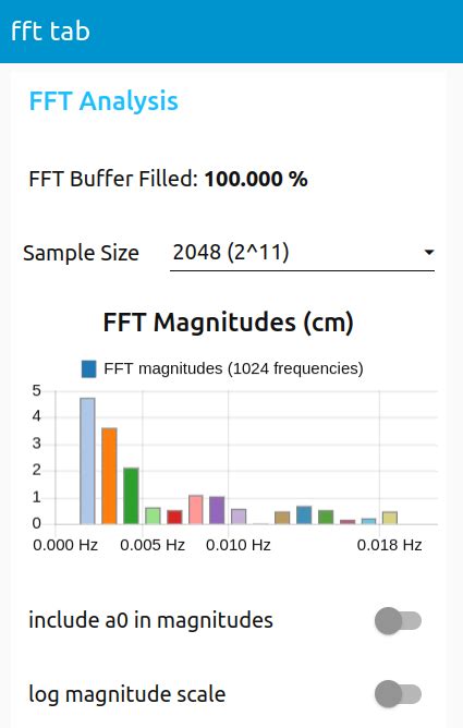 github cmayor314 node red subflows fft dashboard ui node red