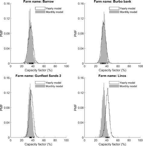 Samples Drawn From The Posterior Of The Bayesian Model For The Download Scientific Diagram