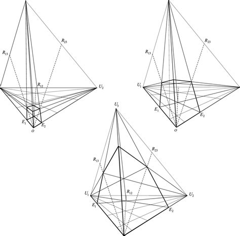Different Positions Of Unit Points In The Same Reference System All Download Scientific