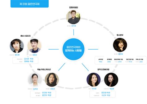 젊은연극제