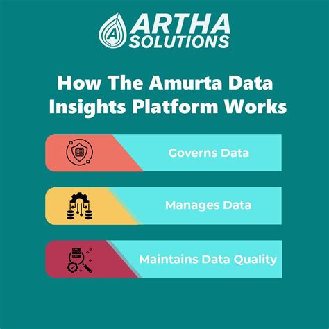 Vijay Malladi On Linkedin Data Is The Most Important Aspect Within A Companys Ability To Make
